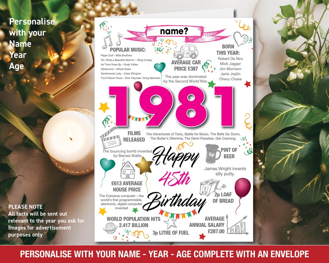 1981 45th Happy Birthday Personalised Memories / Birth Year Facts ...