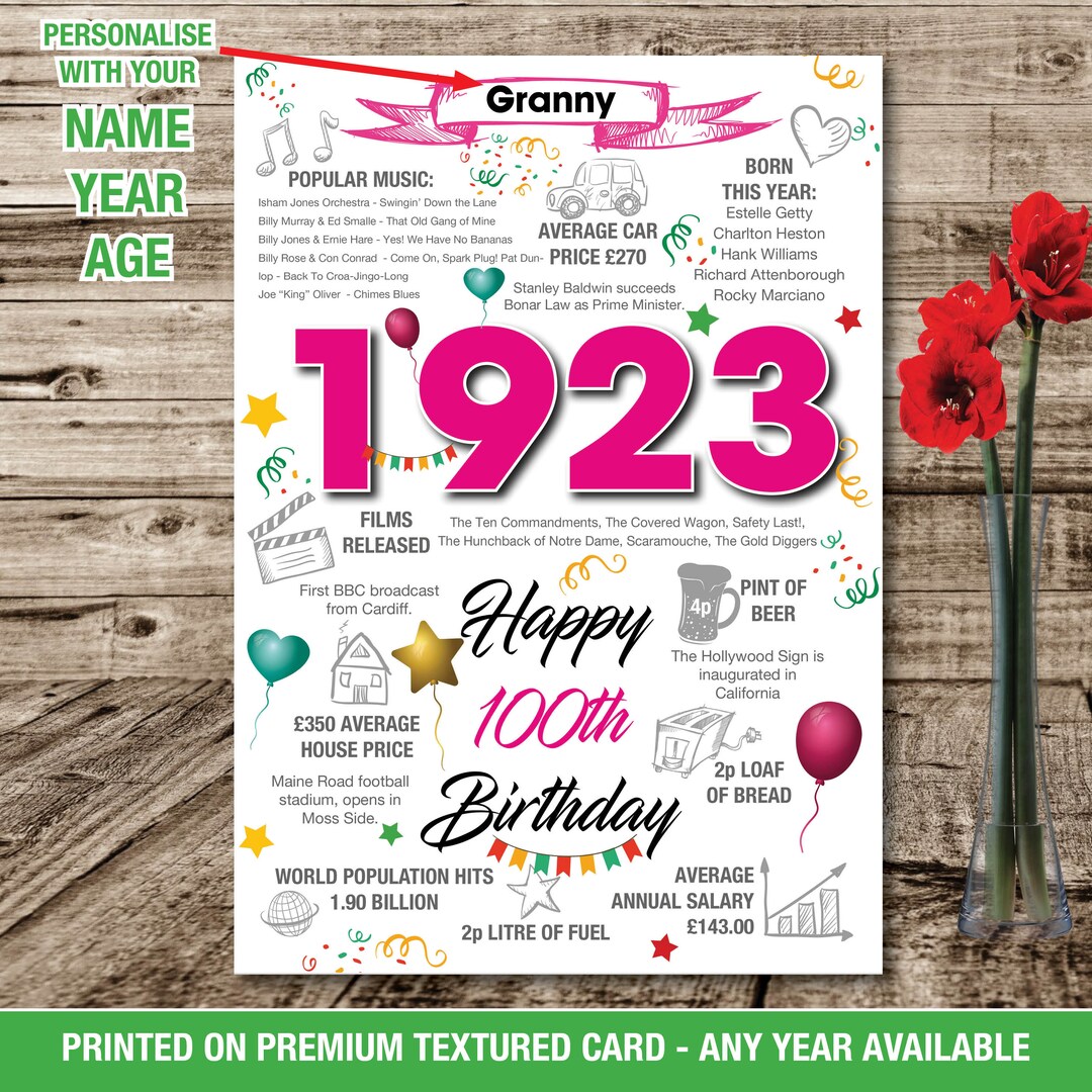 100th 1923 Personalised Birthday Poster Print Present Gift Idea Facts ...