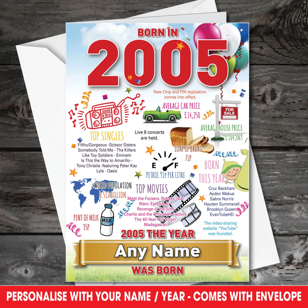 2006 18th UK Happy Birthday Personalised Memories Birth Year Facts ...