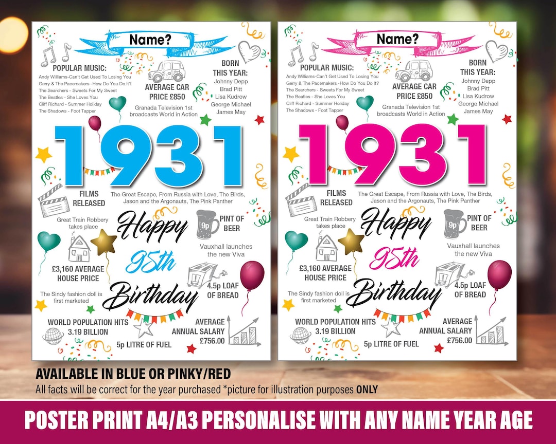 95th 1931 Personalised Birthday Poster Print Present Gift Idea Facts ...