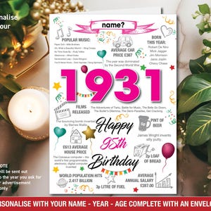 1931 UK 95th Happy Birthday Personalised Memories / Birth Year Facts ...