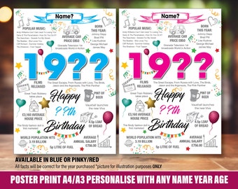 The Year You Were Born | Milestone Birthday Gift | Typography Art ...