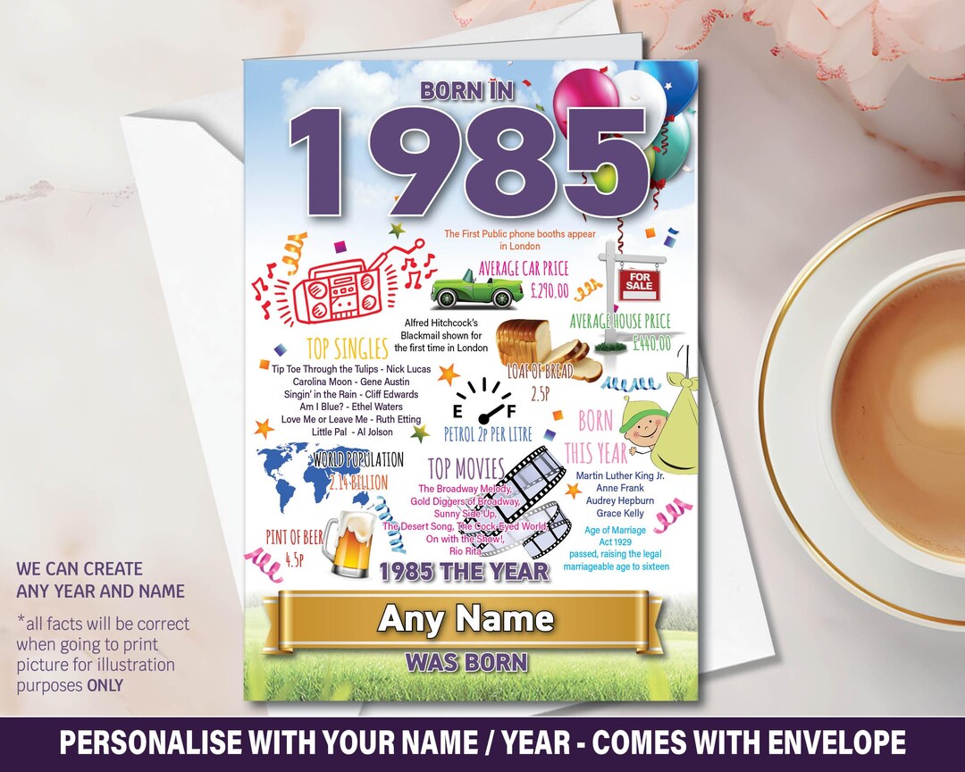 1985 40th Happy Birthday Personalised Memories / Birth Year Facts ...