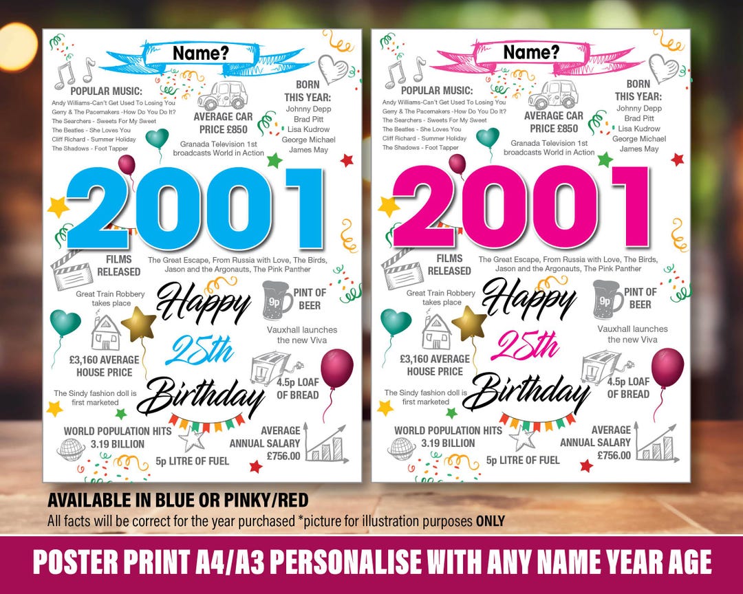 25th 2001 Personalised Birthday Poster Print Present Gift Idea Facts ...