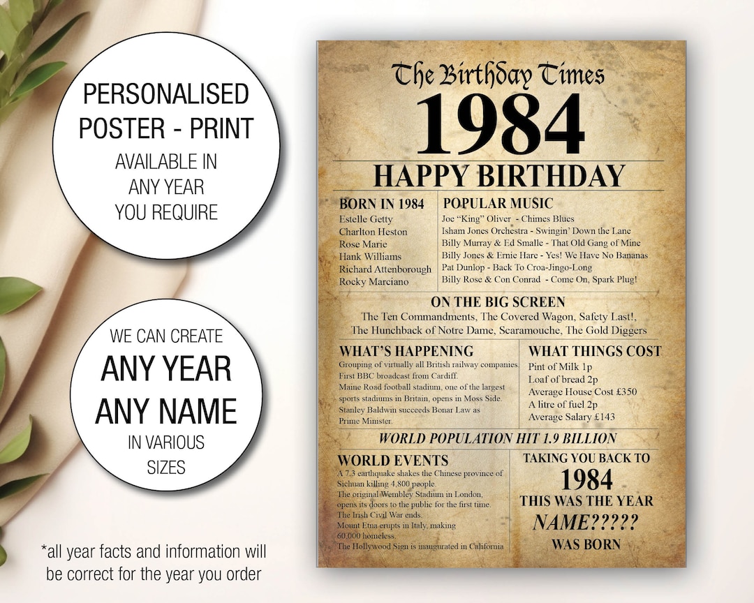 40th 1985 Birthday Personalised Present Gift Idea Poster Print Back in ...