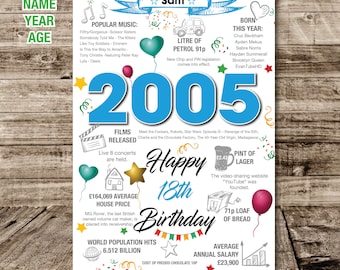 Personalised 18th Birthday Card Born in 2005 Facts Year of - Etsy