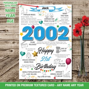 21st 2002 Personalised Birthday Poster Print Present Gift Idea - Etsy