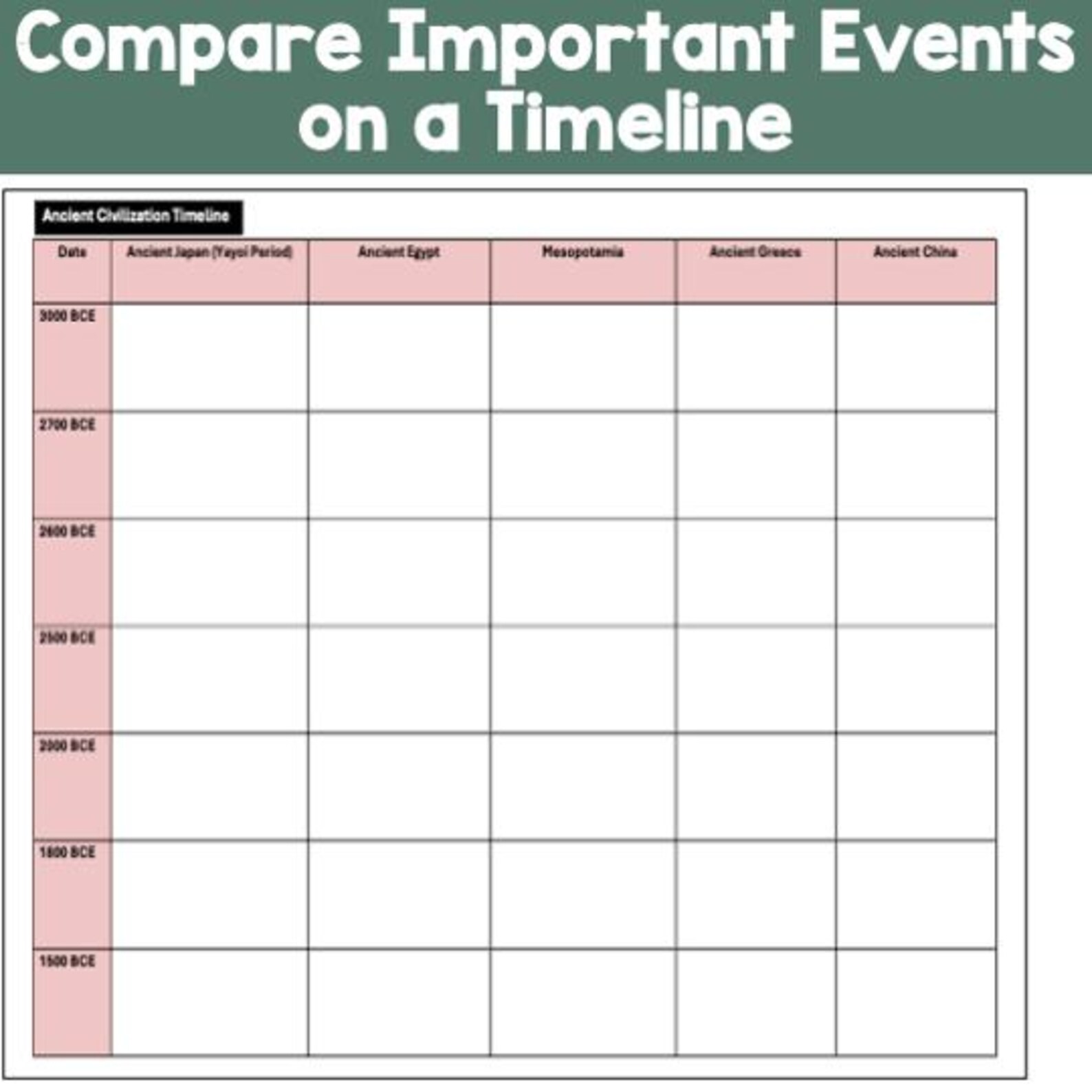 Ancient Civilizations Comparison Timeline: Posters, Worksheets & Blank ...