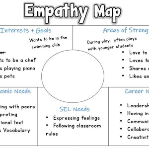 Empathy Map: Get to Your Students - Etsy