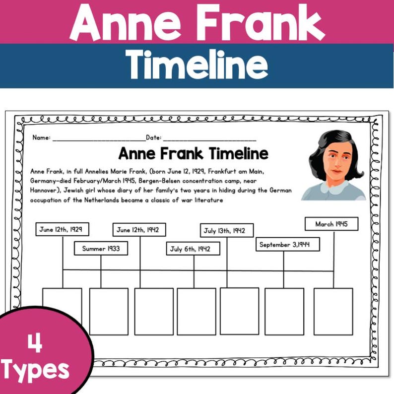 Anne Frank Timeline - Etsy