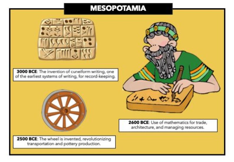 Ancient Civilizations Comparison Timeline: Posters, Worksheets & Blank ...