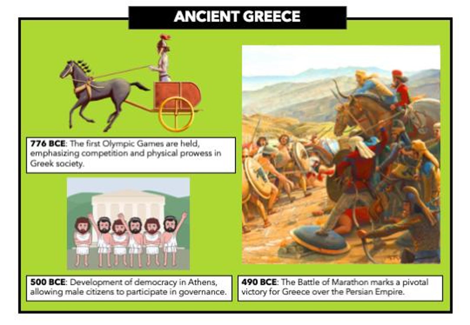 Ancient Civilizations Comparison Timeline: Posters, Worksheets & Blank Timeline - Etsy