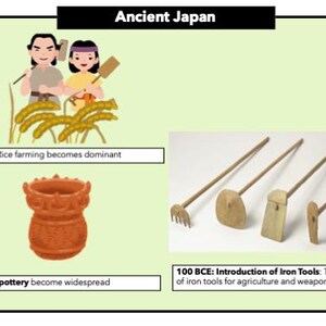 Ancient Civilizations Comparison Timeline: Posters, Worksheets & Blank Timeline - Etsy