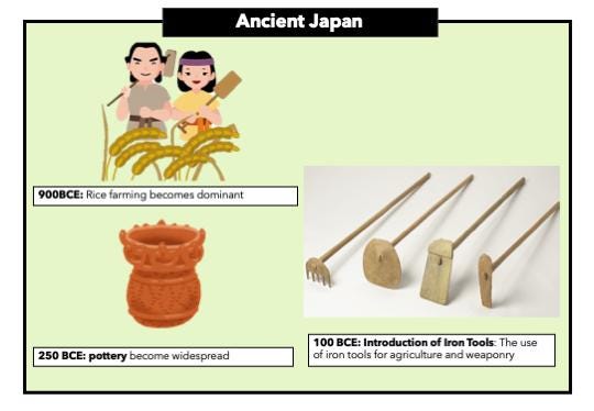 Ancient Civilizations Comparison Timeline: Posters, Worksheets & Blank ...