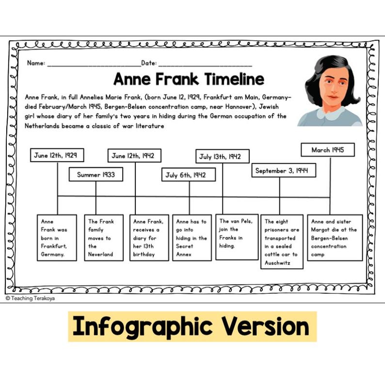 Anne Frank Timeline - Etsy