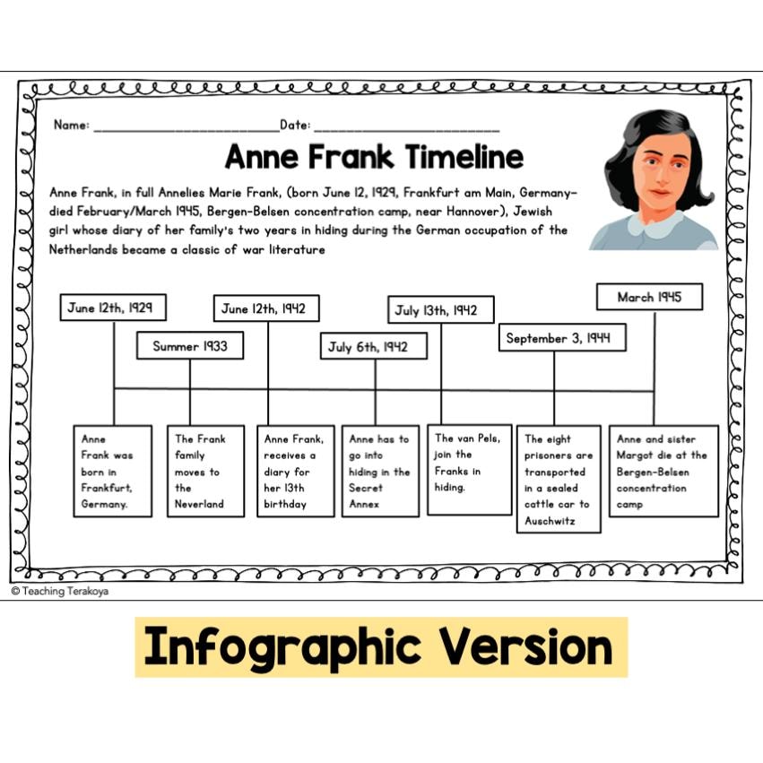 Anne Frank Timeline - Etsy