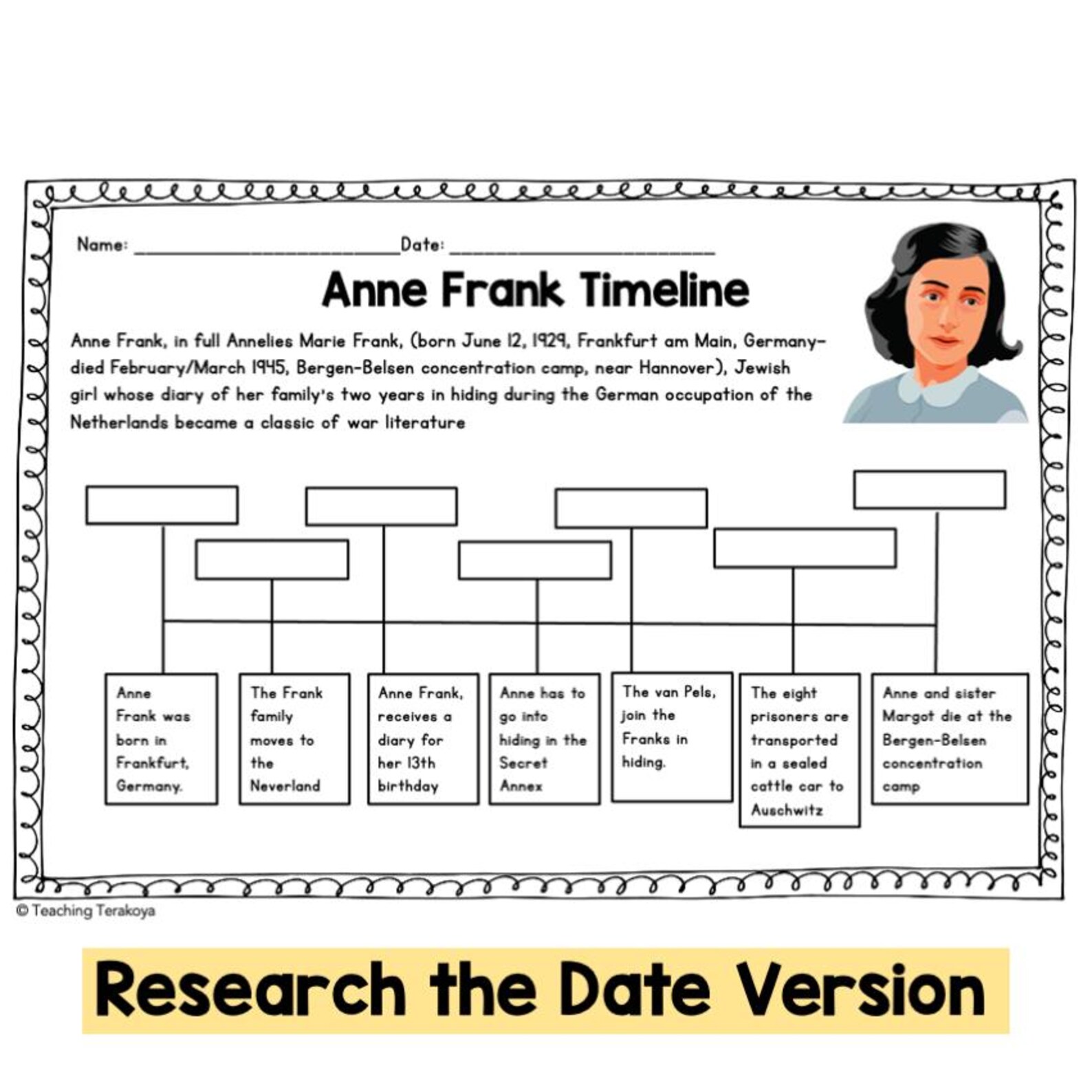 Anne Frank Timeline - Etsy