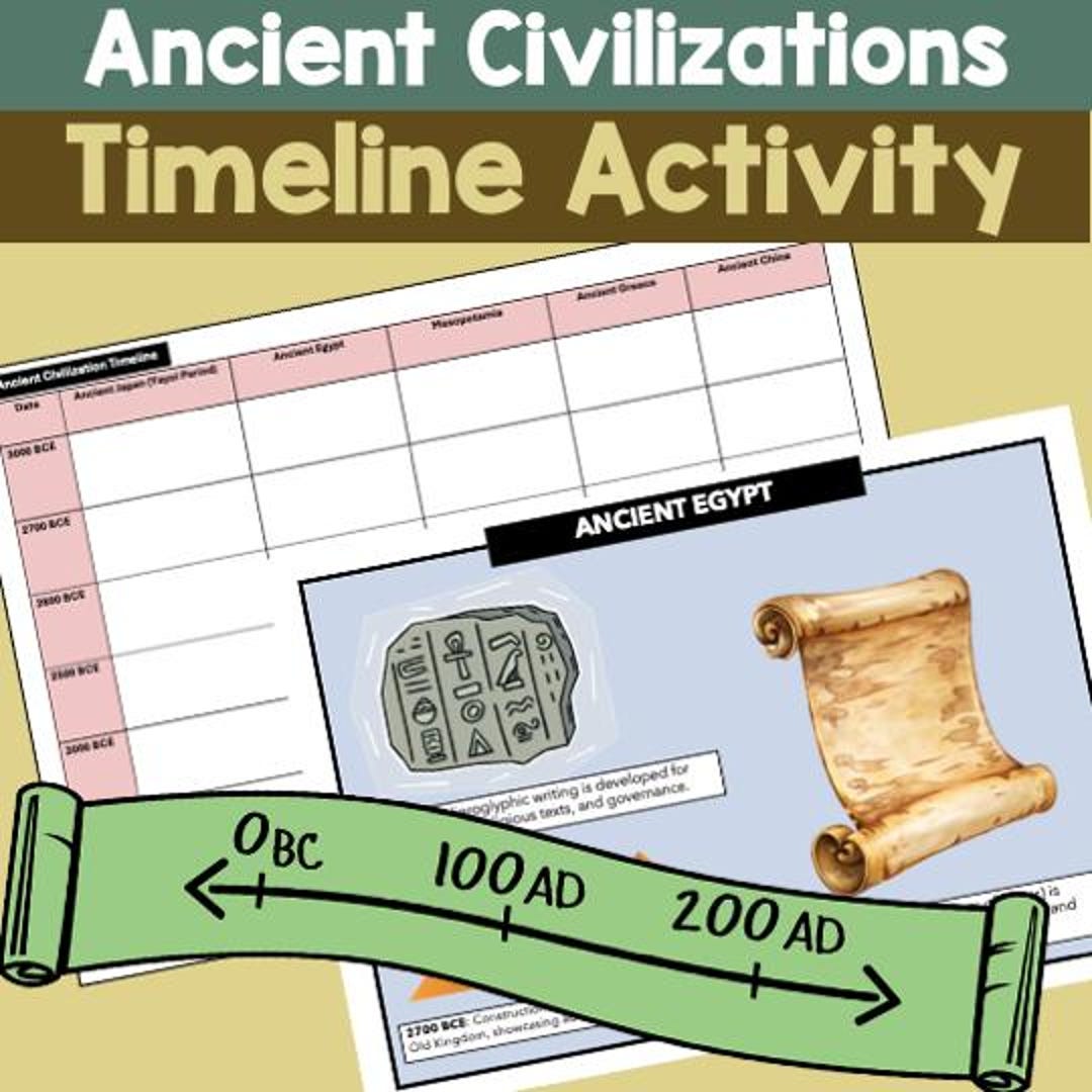 Ancient Civilizations Comparison Timeline: Posters, Worksheets & Blank ...