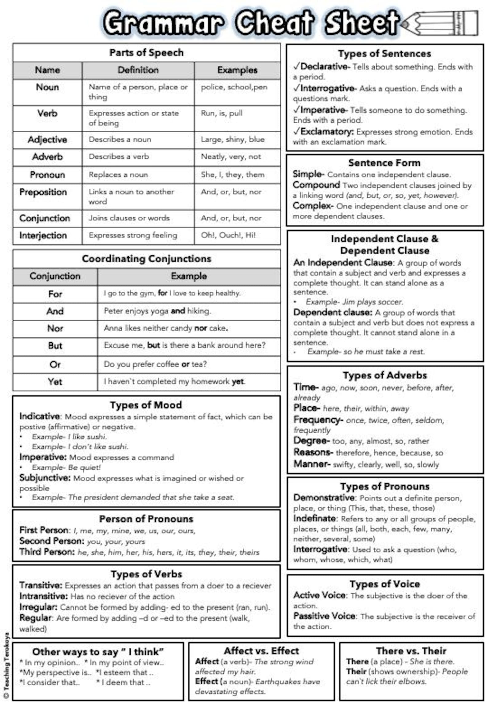 Grammar Cheat Sheet | Middle School - Etsy