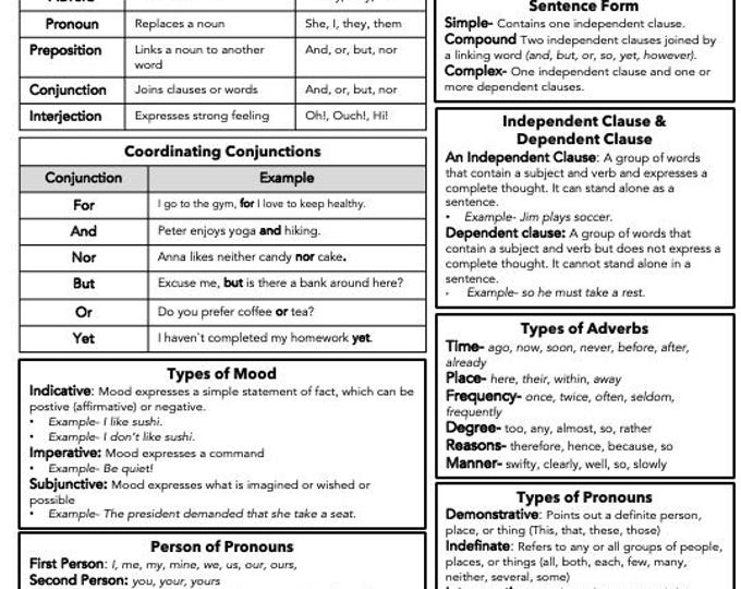 Grammar Cheat Sheet | Middle School - Etsy