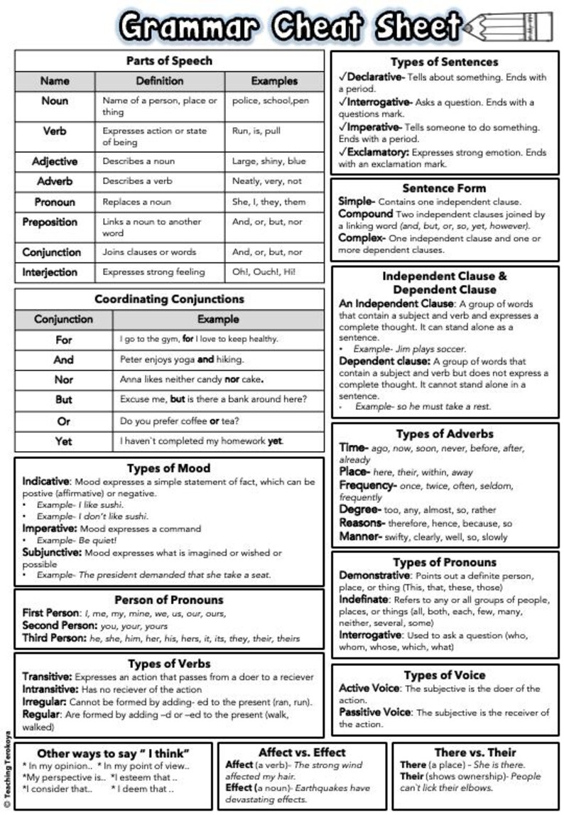 Grammar Cheat Sheet | Middle School - Etsy
