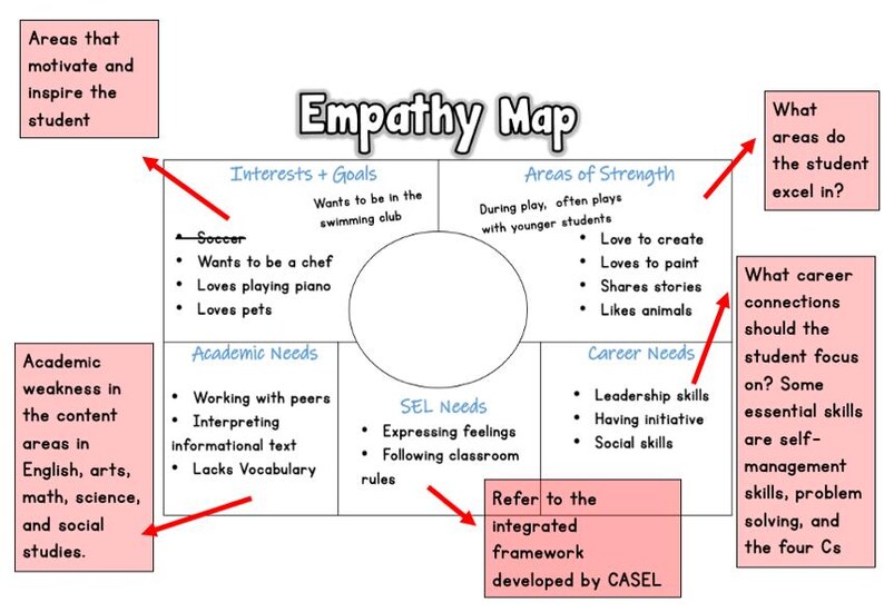 Empathy Map: Get to Your Students - Etsy