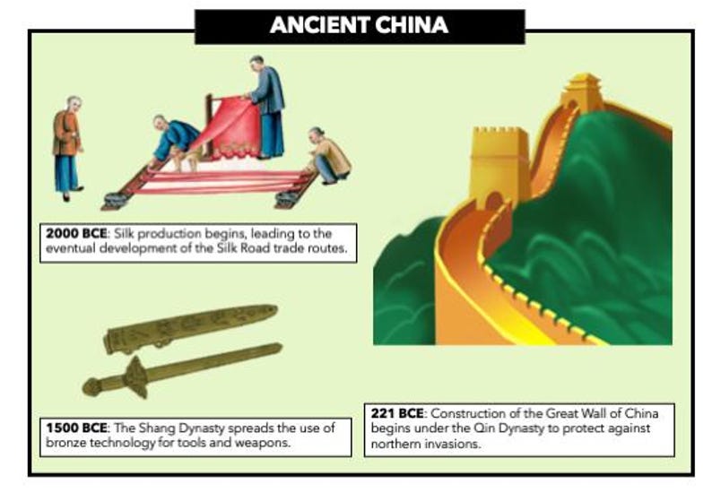 Ancient Civilizations Comparison Timeline: Posters, Worksheets & Blank ...
