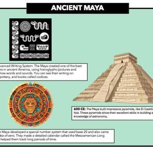 Ancient Civilizations Comparison Timeline: Posters, Worksheets & Blank ...