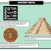 Ancient Civilizations Comparison Timeline: Posters, Worksheets & Blank Timeline - Etsy