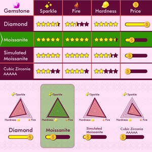 12 Carat IJ Color Cushion Cut Moissanite Ring - 4 Claw Cathedral Basket ...
