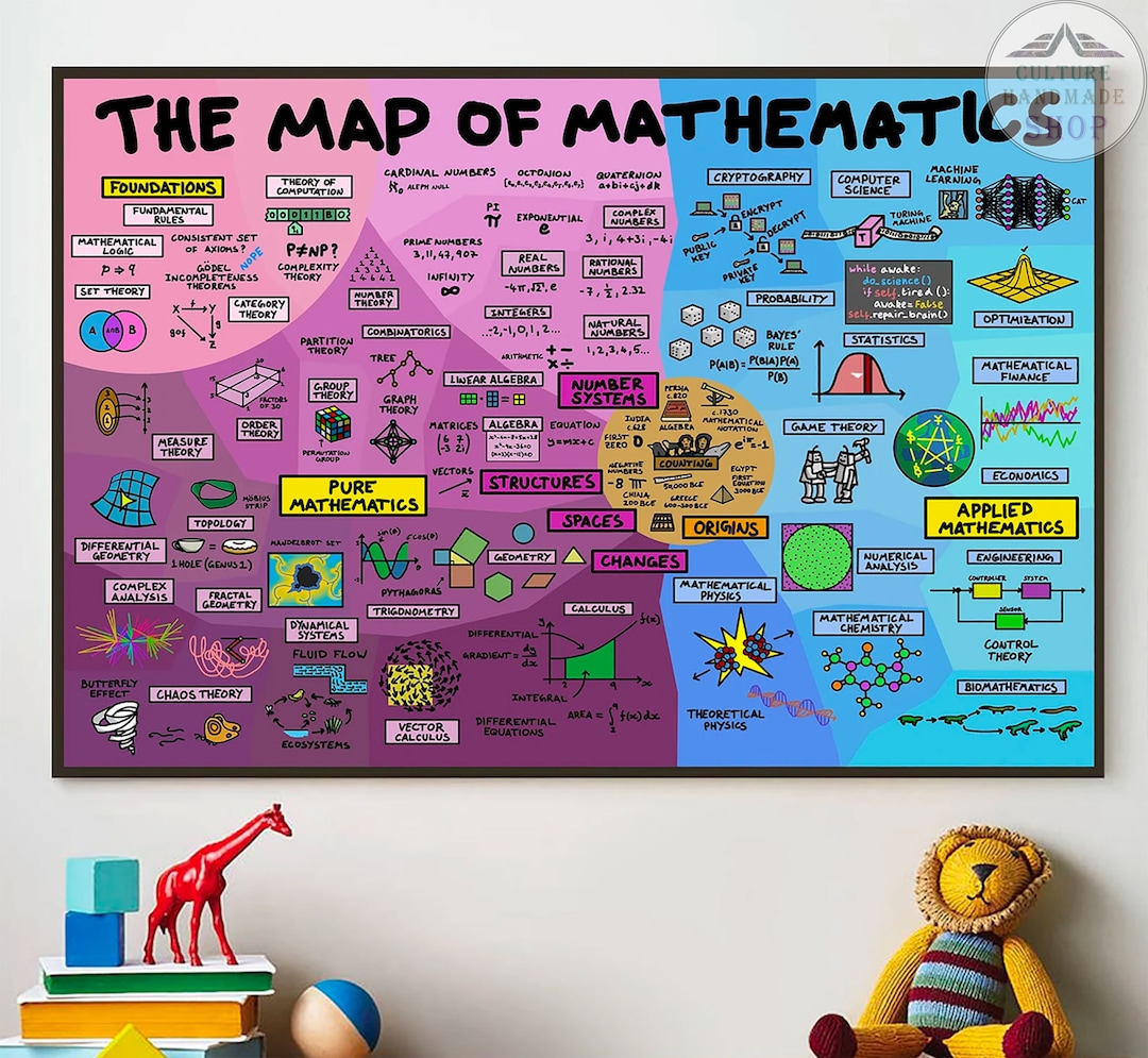 The Map of Mathematics Poster No Frame - Etsy