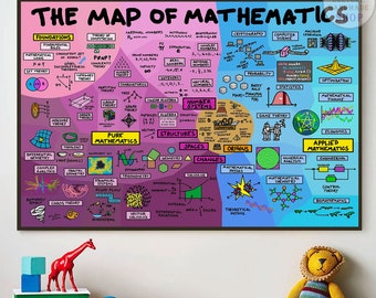 Mathematics Poster - Etsy