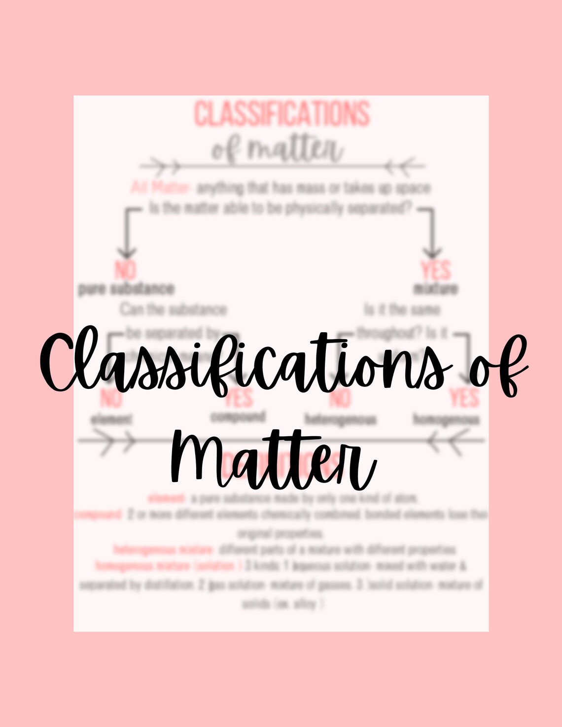 Classification of Matter - Simple Chemistry Notes - Downloadable PDF - Etsy