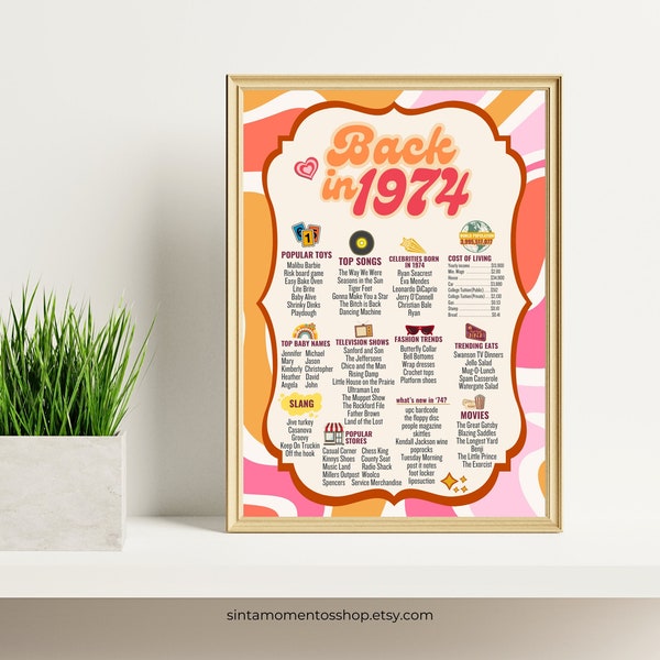 1974 Birthday - Etsy