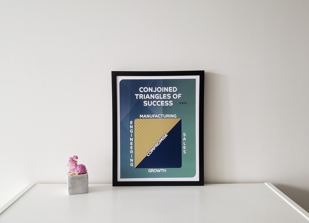 Conjoined Triangle of Success 11x14" Poster Art - Etsy