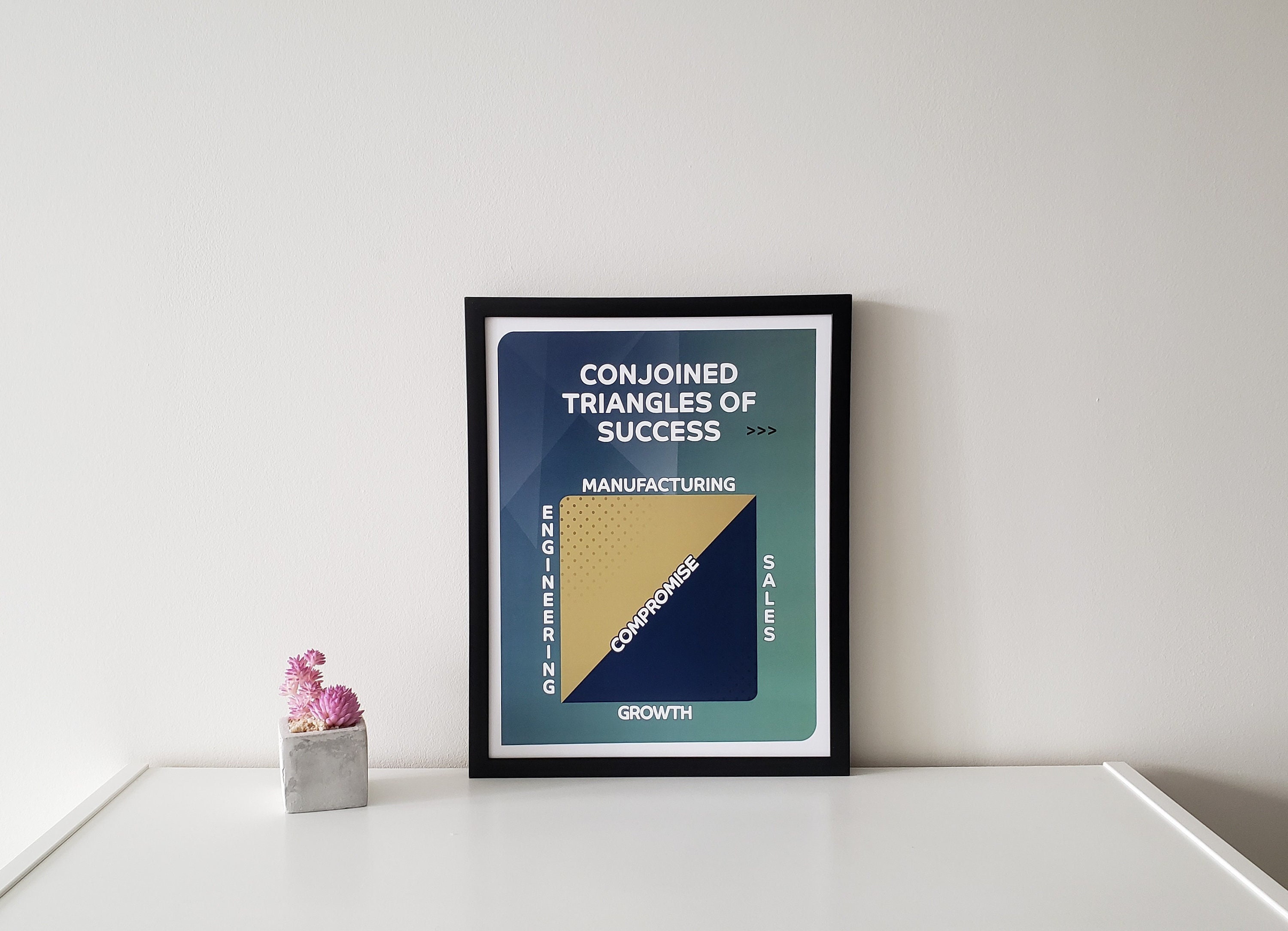 Conjoined Triangle of Success 11x14" Poster Art - Etsy Canada