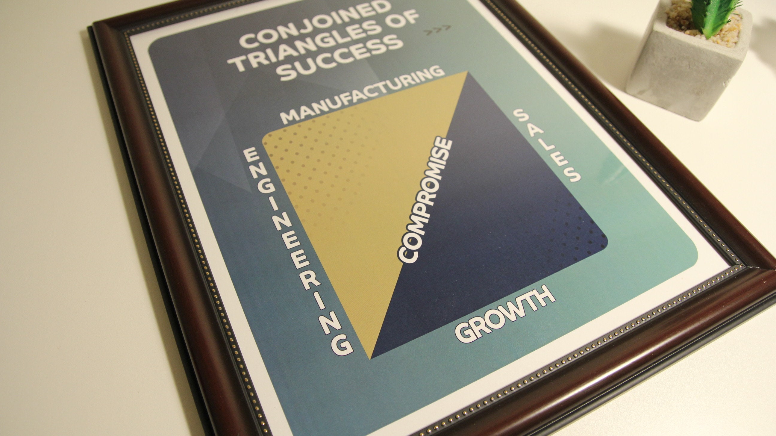 Conjoined Triangle of Success 11x14" Poster Art - Etsy