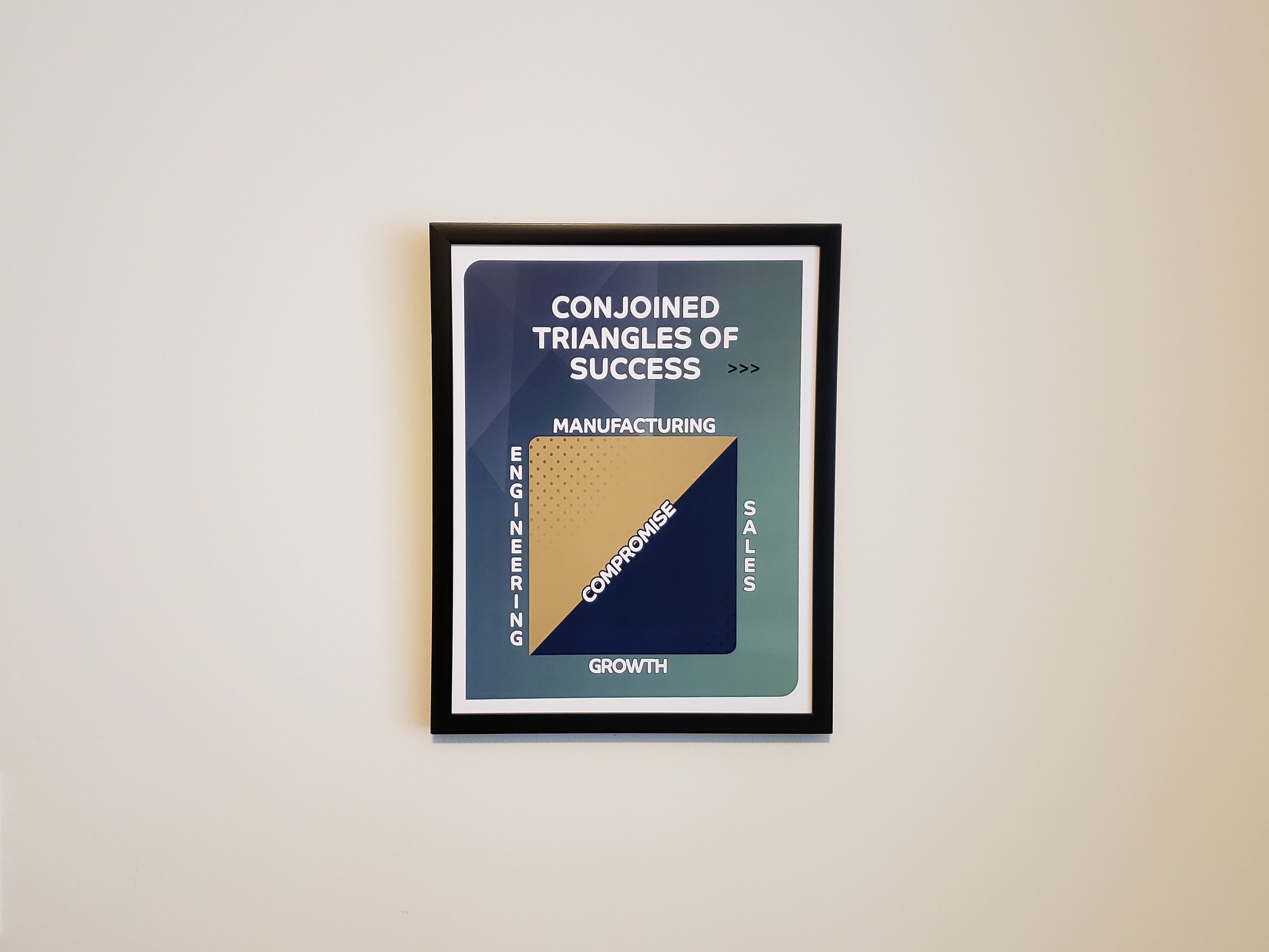 Conjoined Triangle of Success 11x14" Poster Art - Etsy