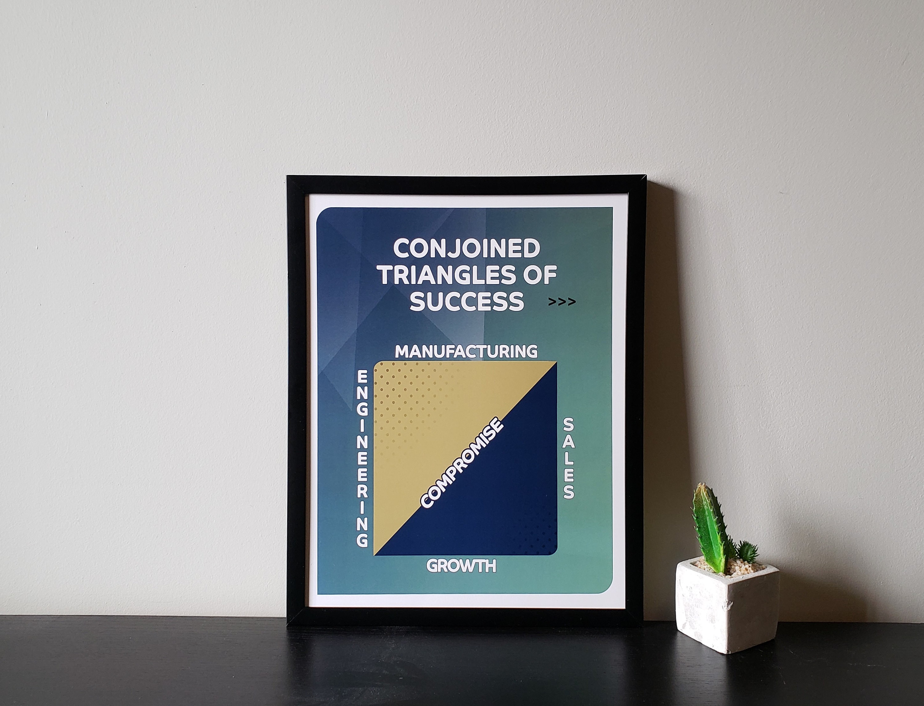 Conjoined Triangle of Success 11x14" Poster Art - Etsy