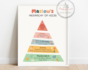 Maslow's Hierarchy of Needs Poster, Therapy Office Decor, School ...
