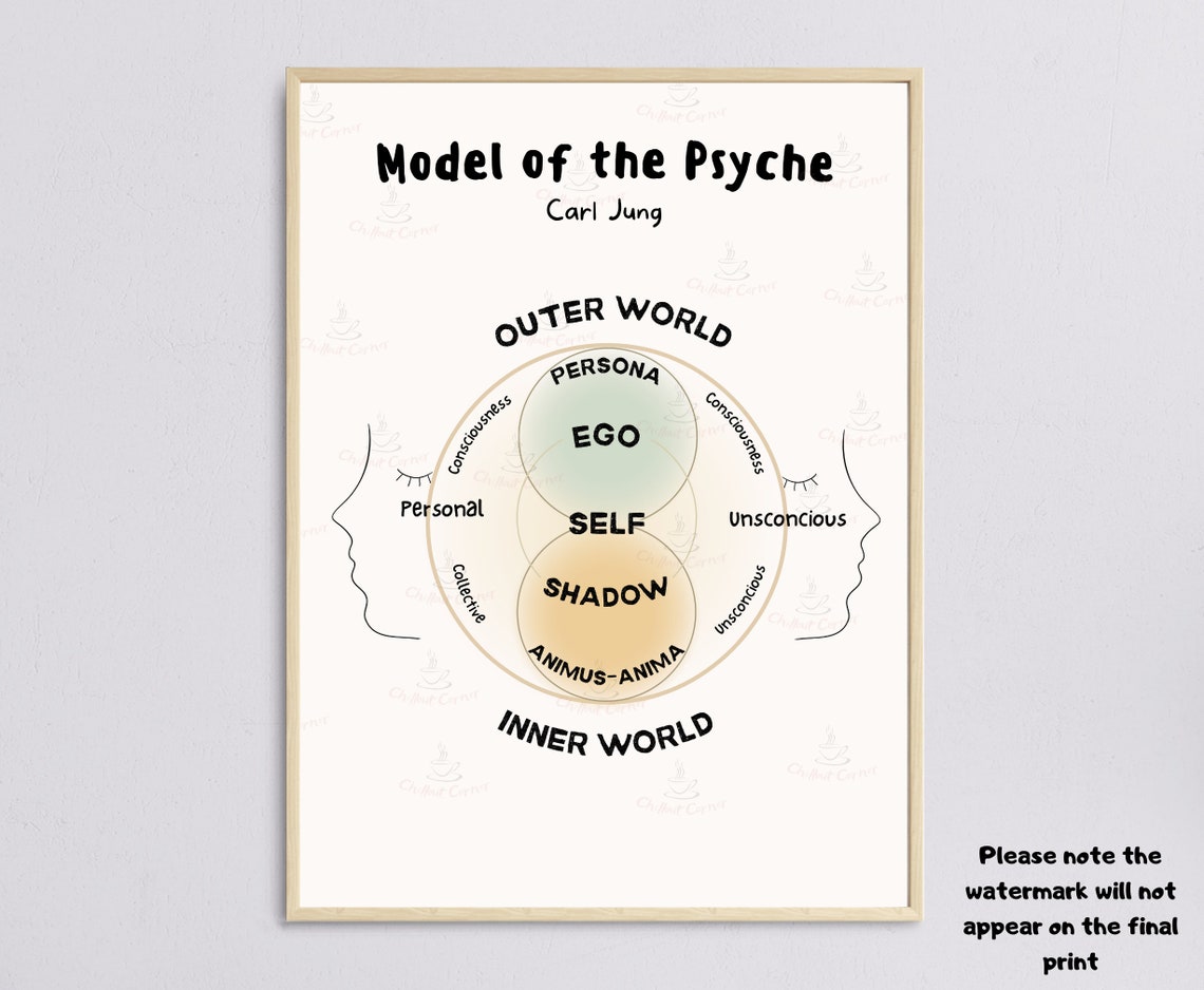 CARL JUNG - Model of the PSYCHE Print, Psychologist, Psychology ...