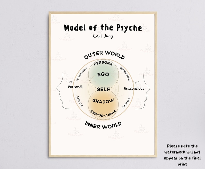 Carl Jung Model Of The Psyche Print Psychologist Psychology Therapy Office Wall Art