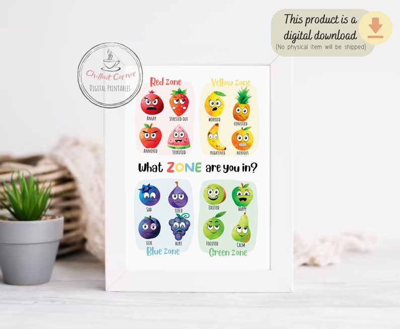 What Zone Are You In, Zones of Regulation Poster With Fruit Characters ...
