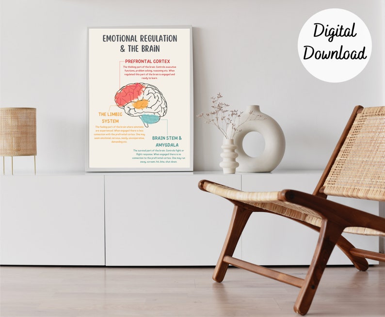 EMOTIONAL REGULATION & the BRAIN Printable Poster Brain - Etsy UK