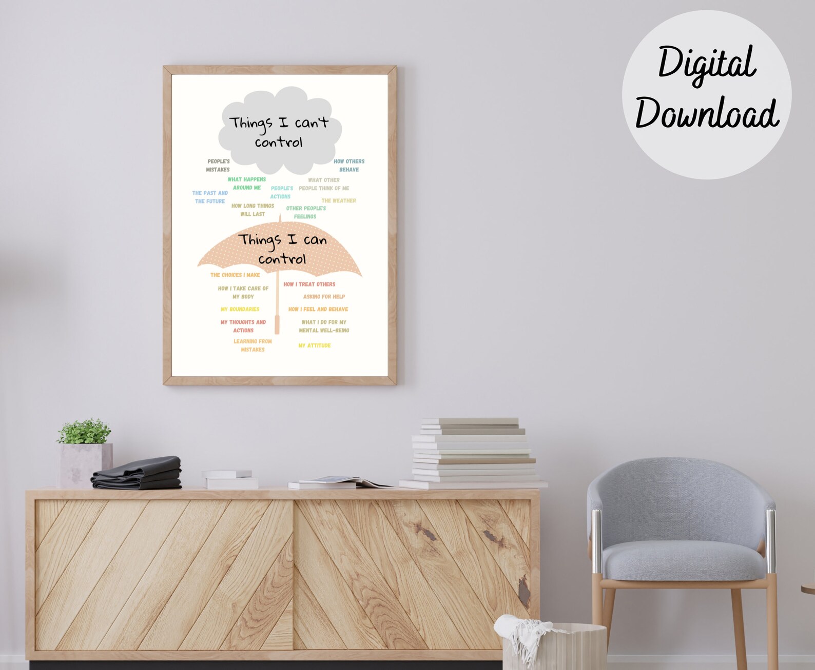 Things I Can Control Poster Mental Health Print Mindfulness - Etsy