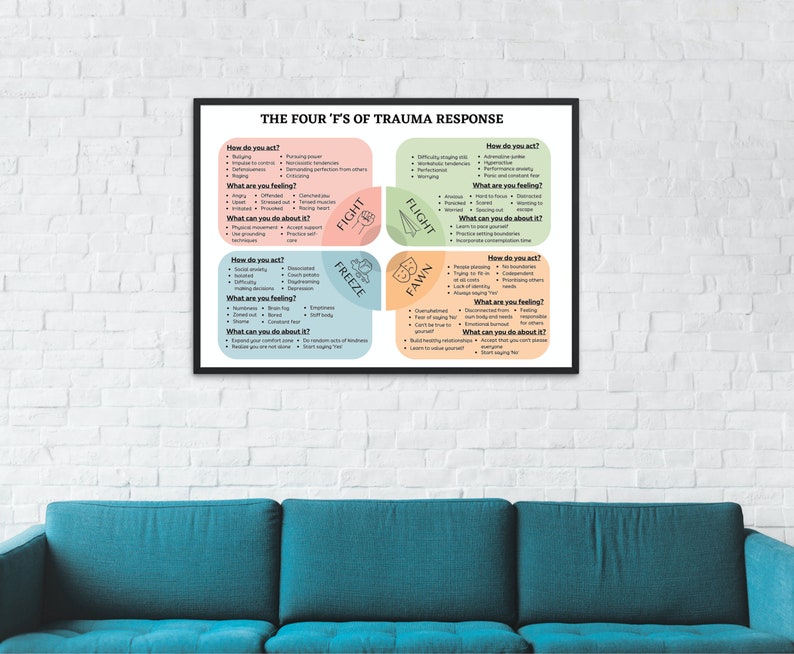 The 4F Trauma Personality Types Visual Aid, Trauma Responses Therapy ...