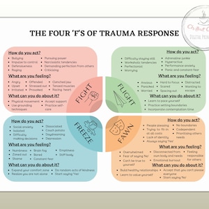 The 4F Trauma Personality Types Visual Aid, Trauma Responses Therapy ...