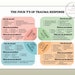 The 4F Trauma Personality Types Visual Aid, Trauma Responses Therapy ...