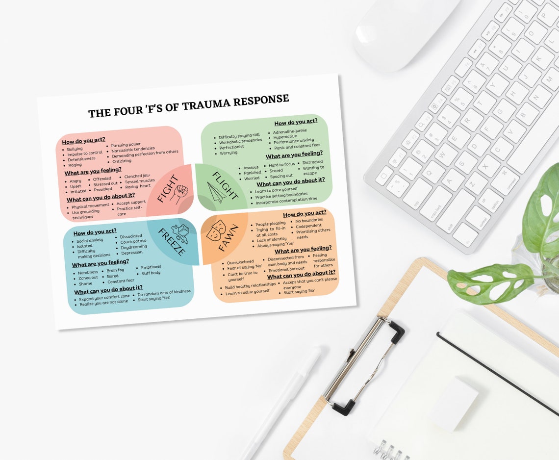 The 4F Trauma Personality Types Visual Aid Trauma Responses - Etsy UK