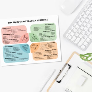 The 4F Trauma Personality Types Visual Aid, Trauma Responses Therapy ...